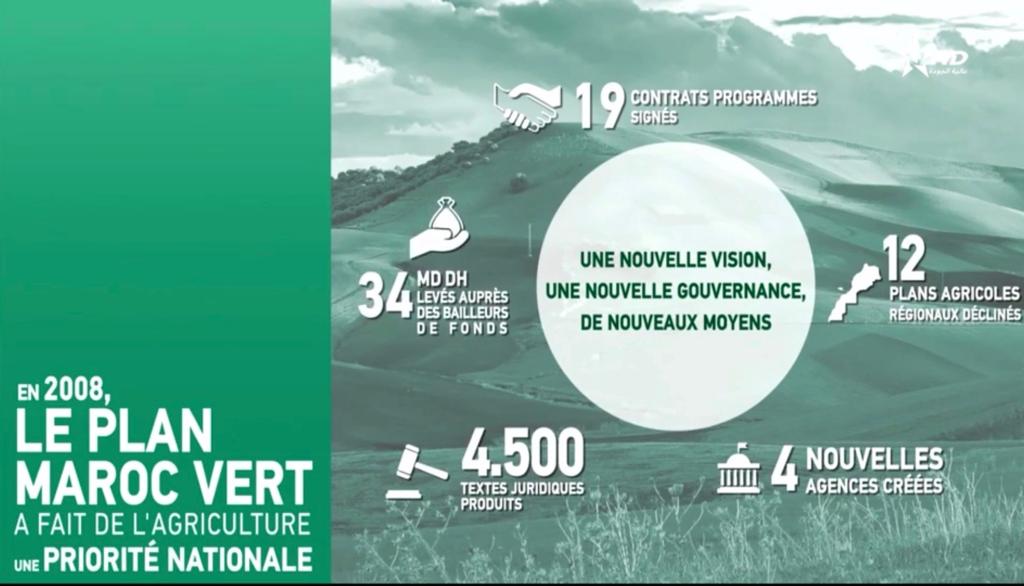 Génération Green: Nouvelle stratégie marocaine de développement ...