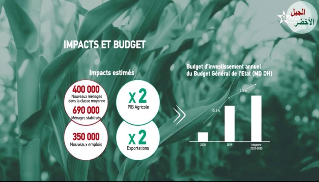 Génération Green: Nouvelle stratégie marocaine de développement ...