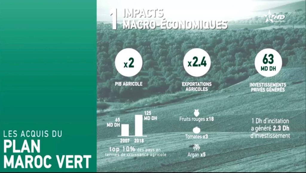 Génération Green: Nouvelle stratégie marocaine de développement ...