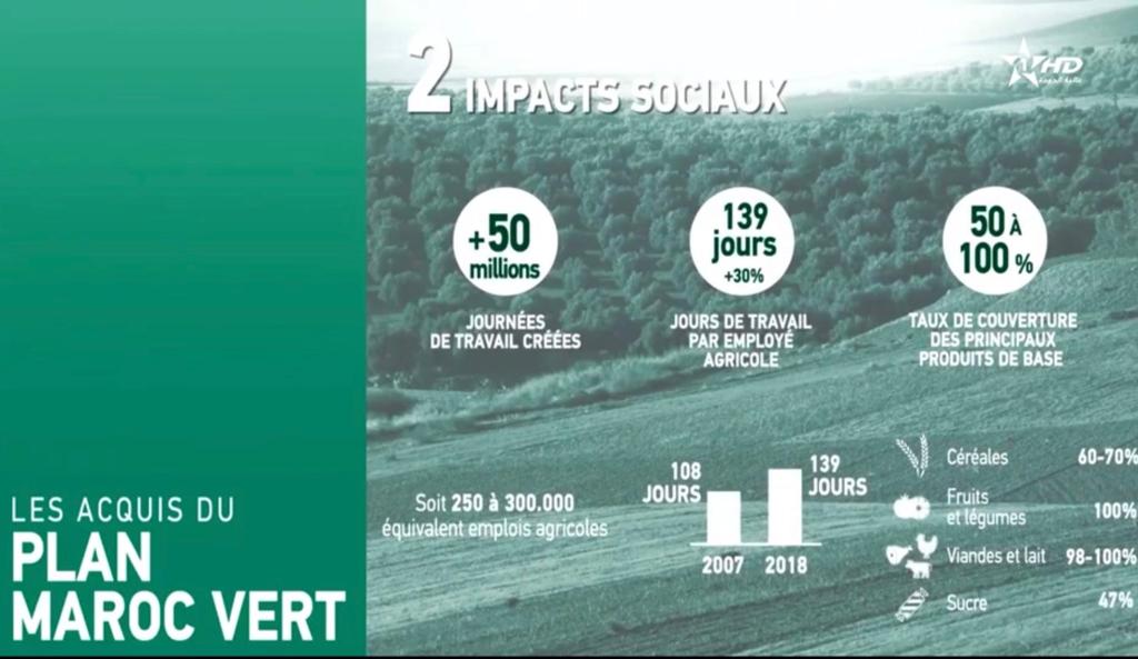 Génération Green: Nouvelle stratégie marocaine de développement ...