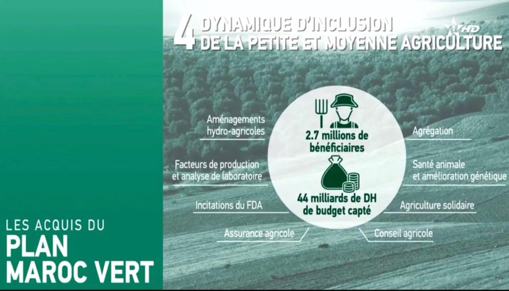 Génération Green: Nouvelle stratégie marocaine de développement ...