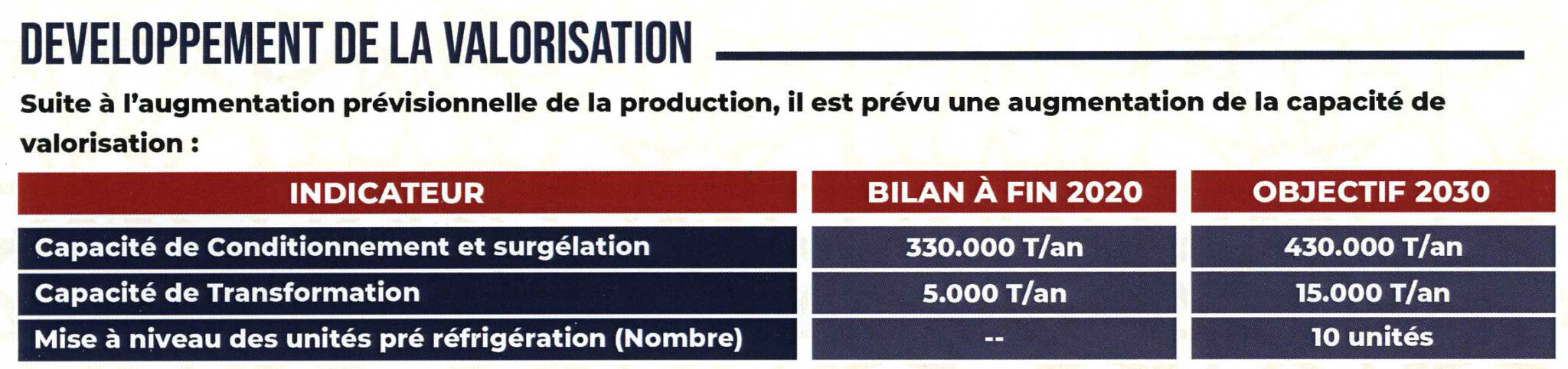 La filière marocaine des fruits rouges - Transfert de Technologie en ...